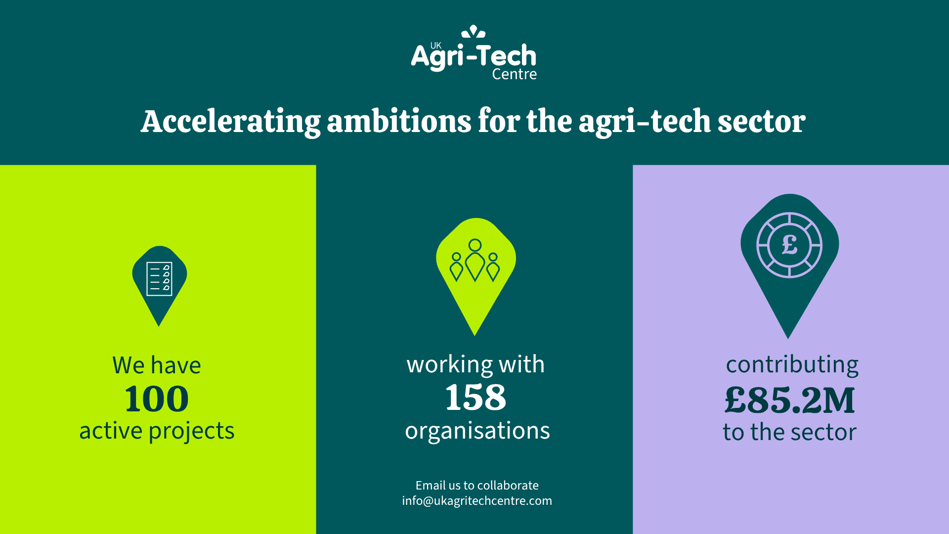 One year of the UK Agri-Tech Centre | UK Agri-Tech Centre